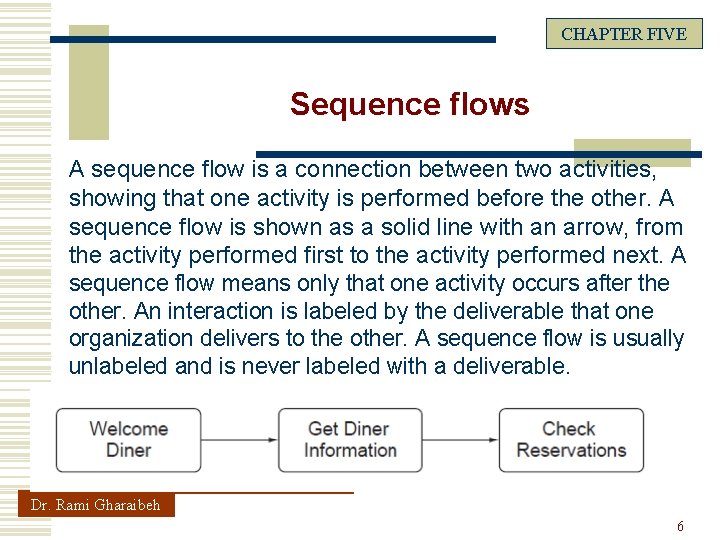 CHAPTER FIVE BUSINESS PROCESS MODELS Dr Rami Gharaibeh