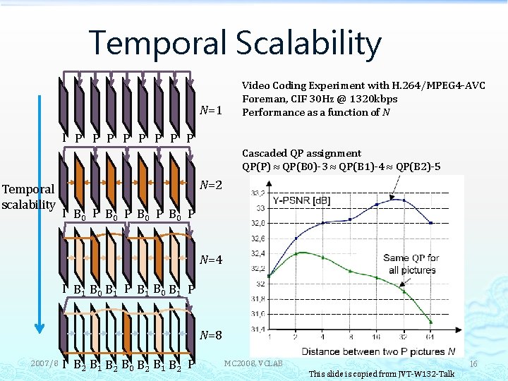 Overview of the Scalable Video Coding Extension of