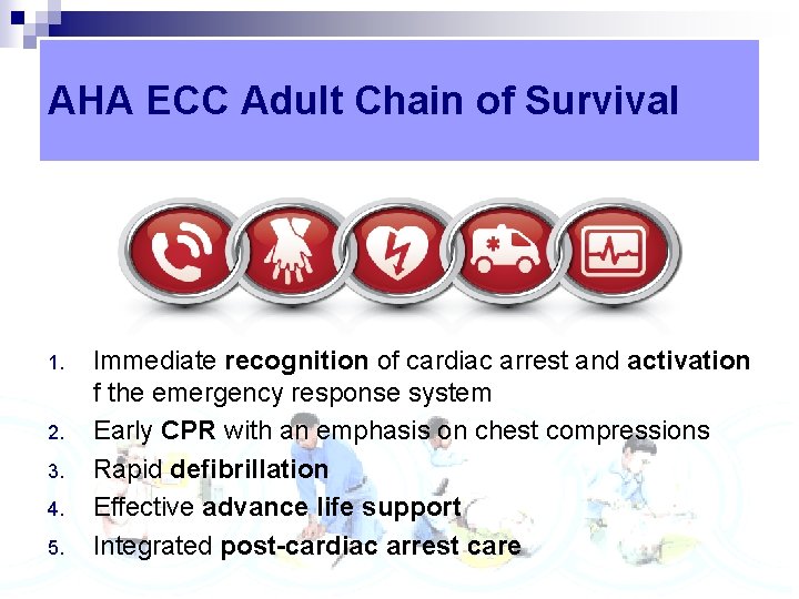 Basic Life Support Based on AHA Guidelines 2010