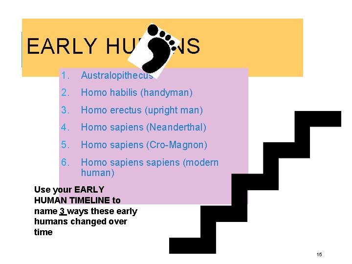 OUR LEARNING JOURNEY PAST 2 CLASSES 1 Building
