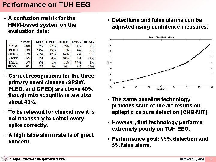 THE TUH EEG CORPUS A Big Data Resource