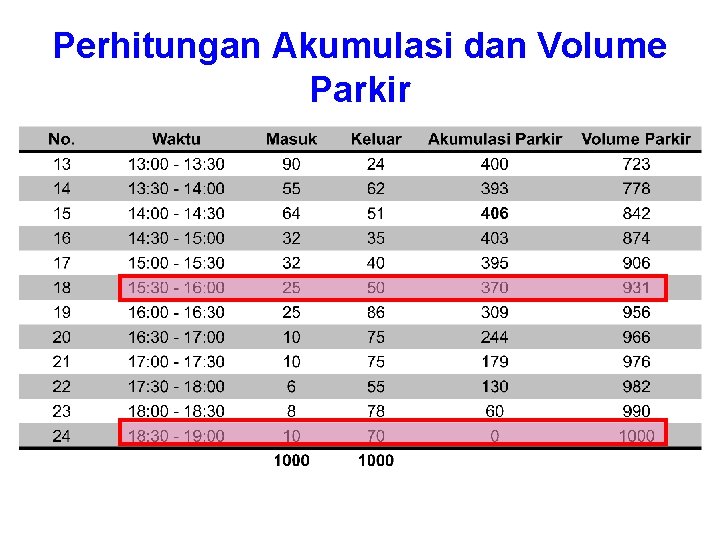Analisis Kebutuhan Parkir Definisi Parkir Suatu keadaan dimana