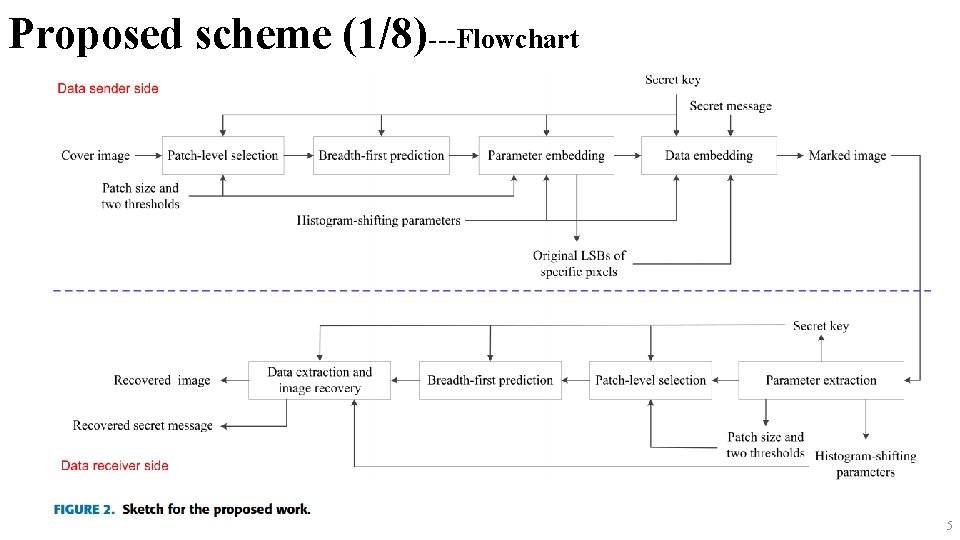 Efficient Reversible Data Hiding Simultaneously Exploiting Adjacent Pixels