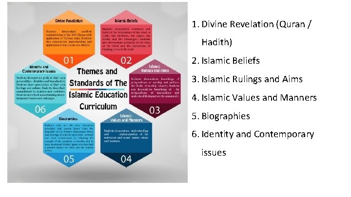 1 Divine Revelation Quran Hadith 2 Islamic Beliefs