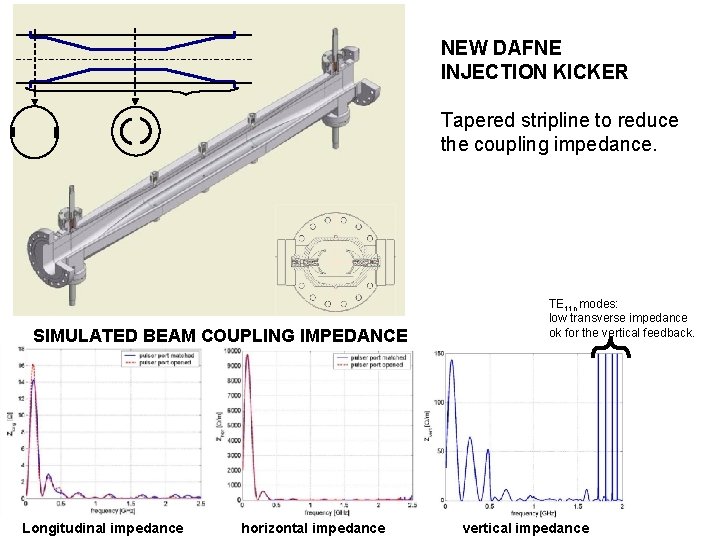 DAFNE IMPEDANCE F Marcellini M Zobov LNF INFN