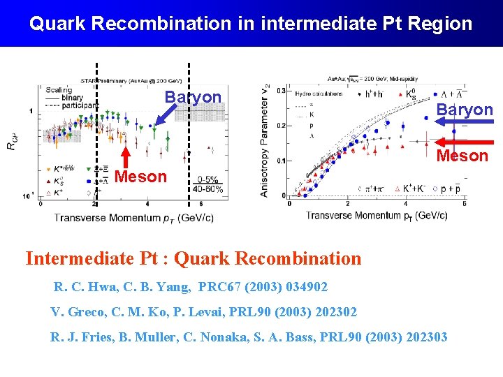 Modified Fragmentation Function from Quark Recombination Enke Wang