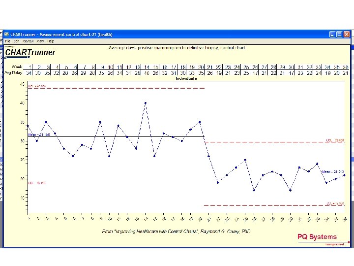 Chartrunner Tutorial Introduce basic operations Some useful tips