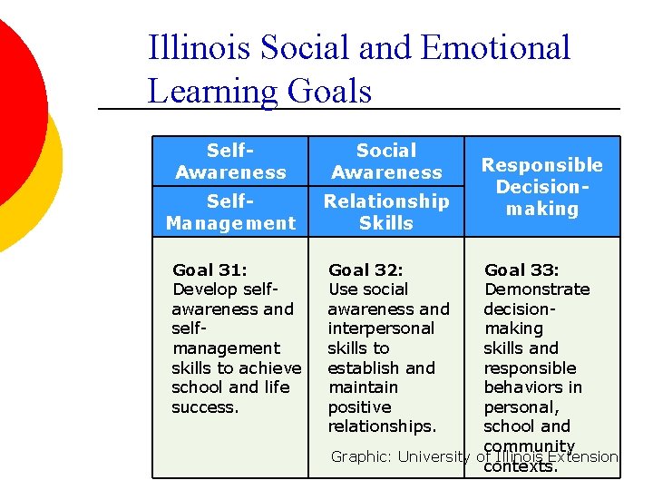 Social Emotional Learning and Employability Skills Presented by