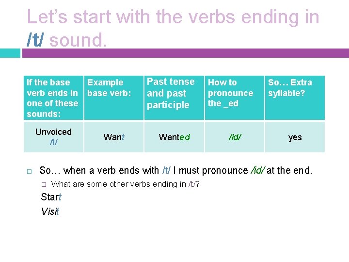 Pronunciation Past tense of Regular Verbs Just to