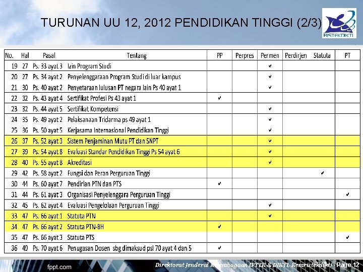 Konstruksi Baru UU Pendidikan Tinggi UU Sistem Nasional