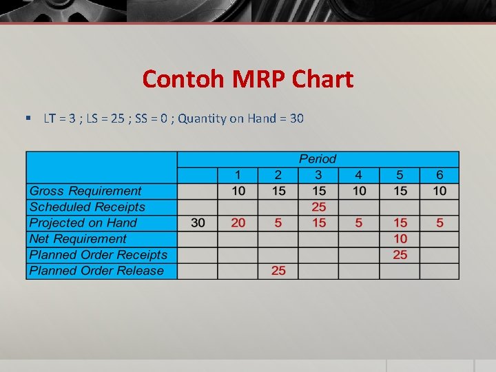 PERENCANAAN KEBUTUHAN BAHAN MATERIAL REQUIREMENT PLANNING Mekanisme dan