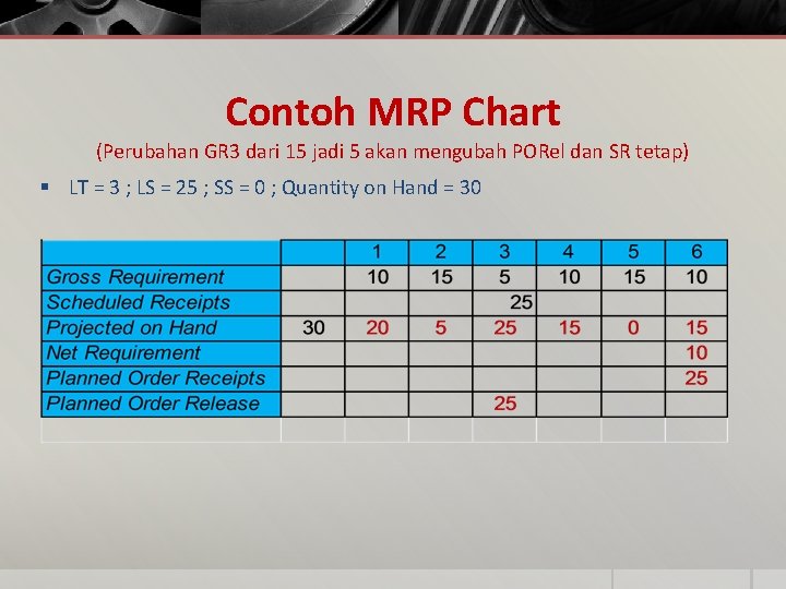 PERENCANAAN KEBUTUHAN BAHAN MATERIAL REQUIREMENT PLANNING Mekanisme dan