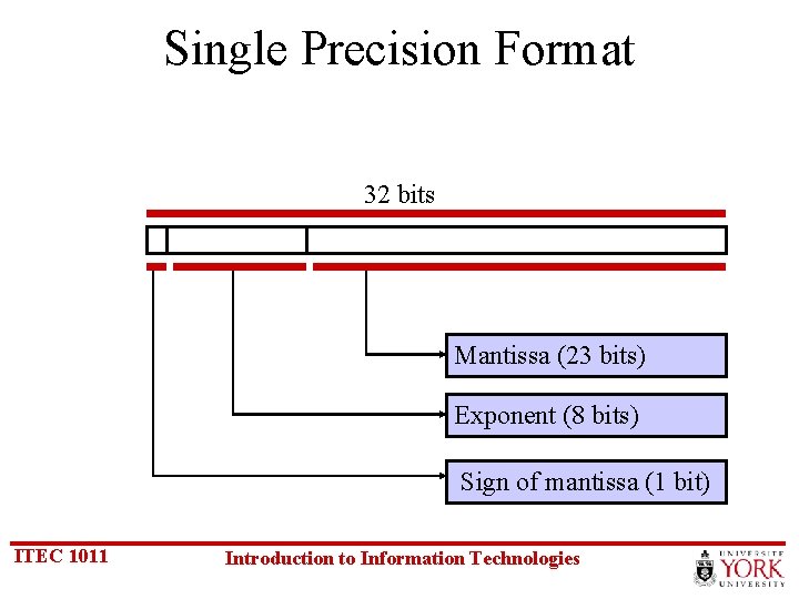 4 Floating Point Numbers Chapt 5 ITEC 1011