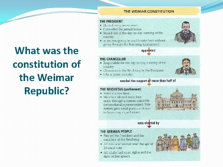 How was the Weimar Republic created in 1919