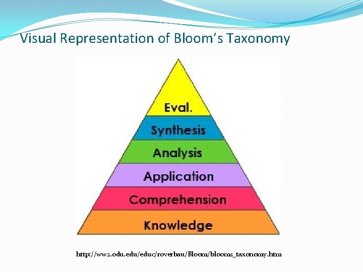 Blooms Taxonomy Comparing the Original and the Revised