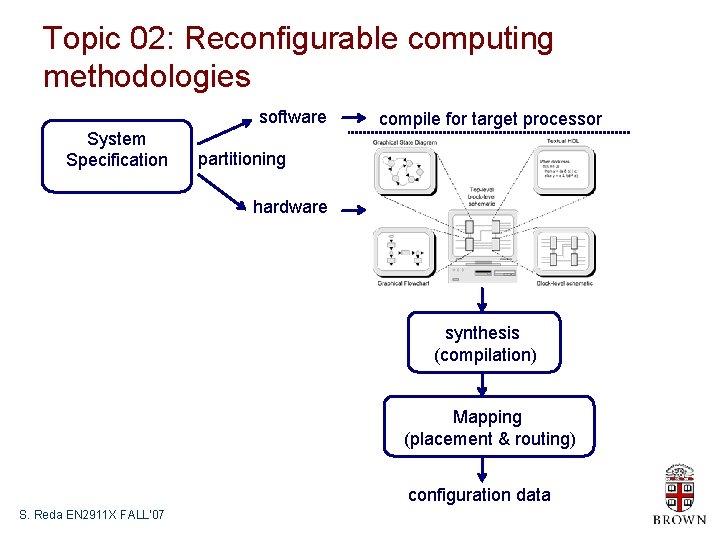 Reconfigurable Computing EN 2911 X Lecture 01 Introduction