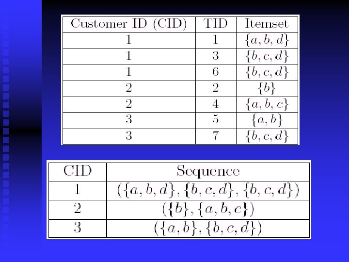 Sequential Pattern Mining Using A Bitmap Representation Authors