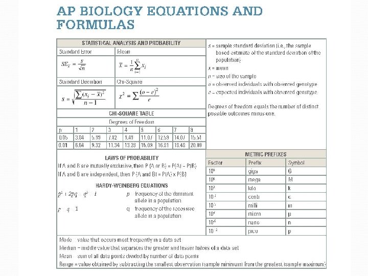 Quick Guide to the AP Biology Exam 2016
