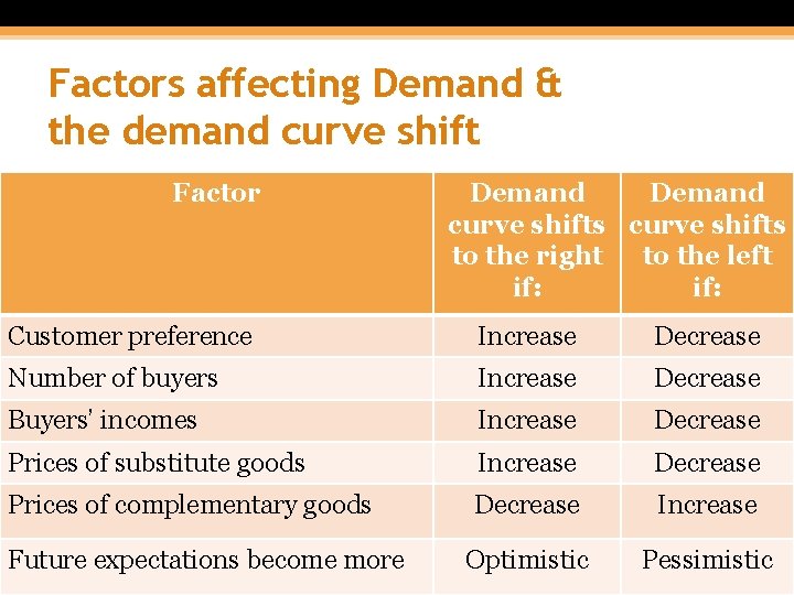 Chapter 3 Economic Challenges facing Contemporary Business Course