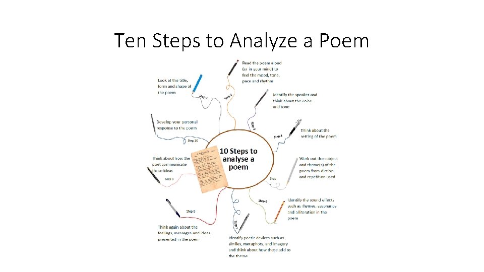 Basic Poetry Analysis Hardy and Housman Ten Steps