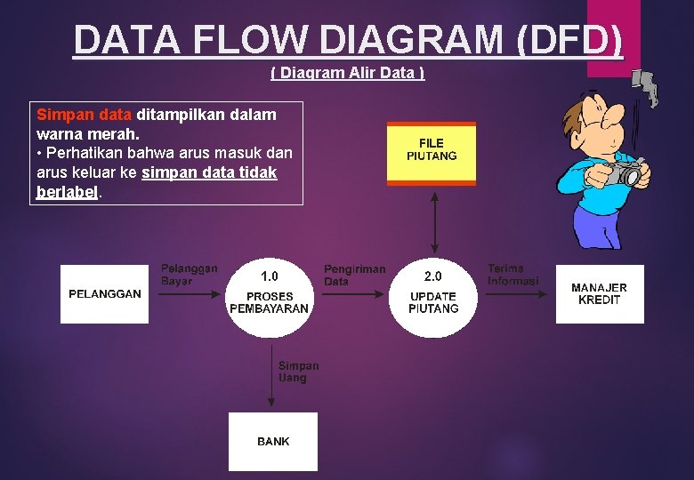 PENGEMBANGAN SISTEM TEKNIK DOKUMENTASI BAGIAN KE I MATA