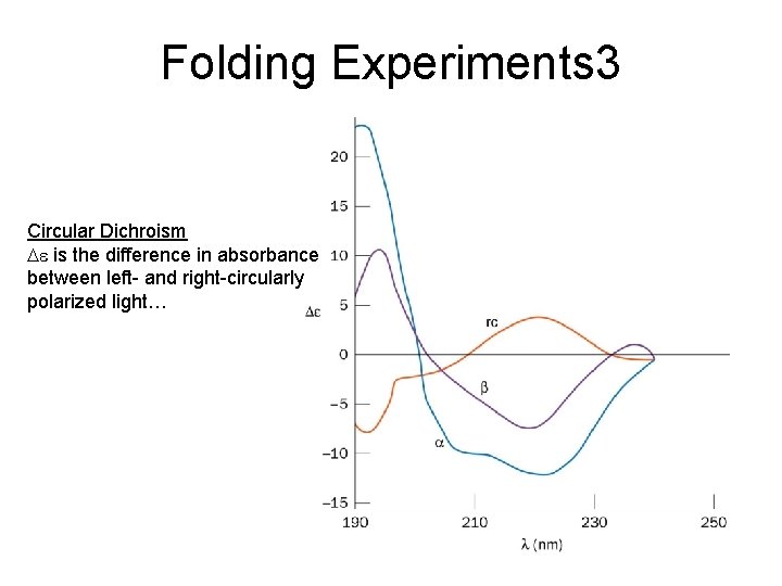 Folding Experiments 2 UV absorbance of aromatic amino