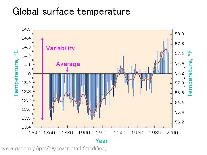 Greenhouse effect global warming The greenhouse effect global