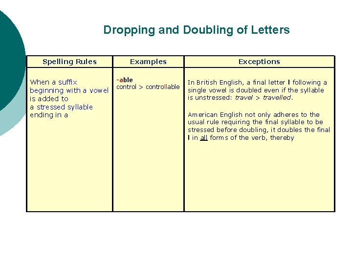 Guide to English Spelling Rules Basics of British