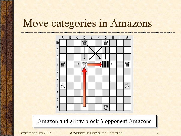 Enhancing Search Efficiency by Using Move Categorization Based