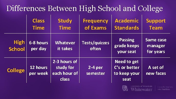 Disability Services Differences Between High School and College