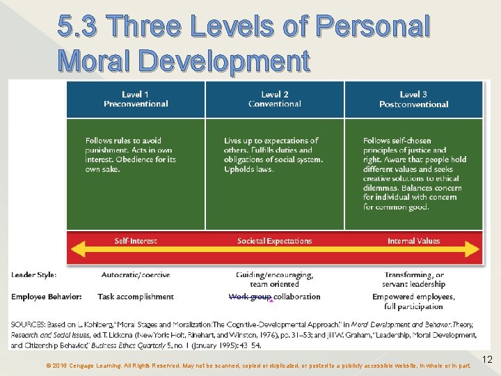 Chapter 5 Managing Ethics and Social Responsibility 2016