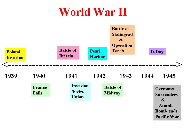 The Bombing of Japan The Nuclear Era of
