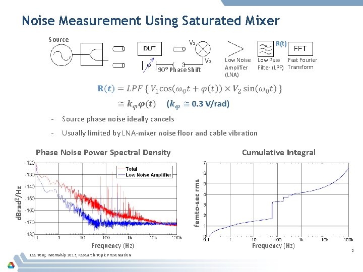 Interferometric Residual Phase Noise Measurement System Pakpoom Buabthong