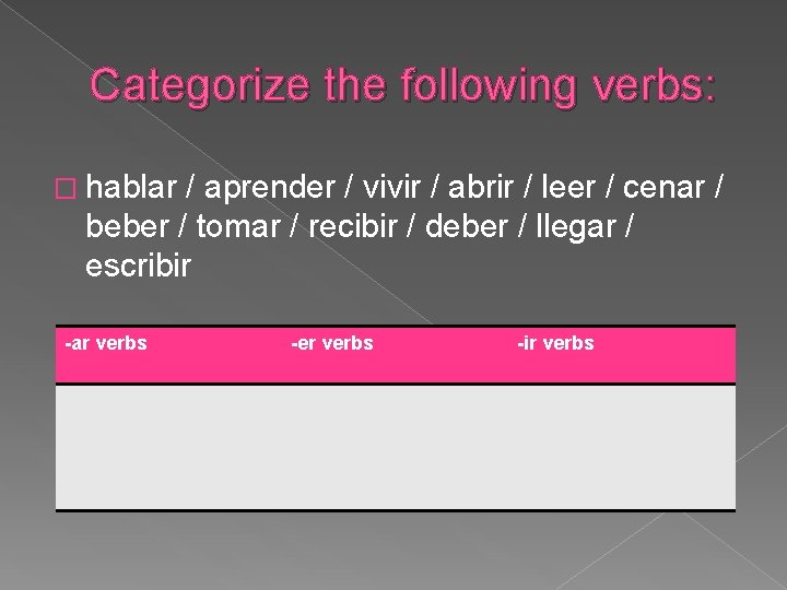 Conjugating er and ir verbs Srta Phillips Conjugating