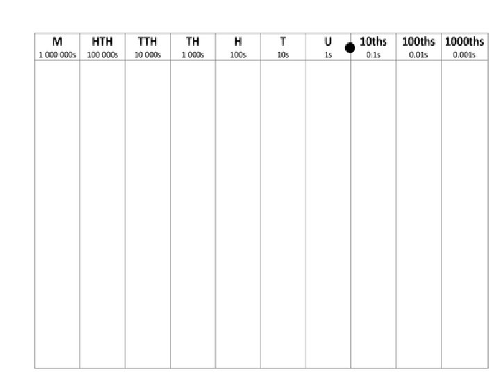 Year 5 Autumn Block 1 Place Value Numbers