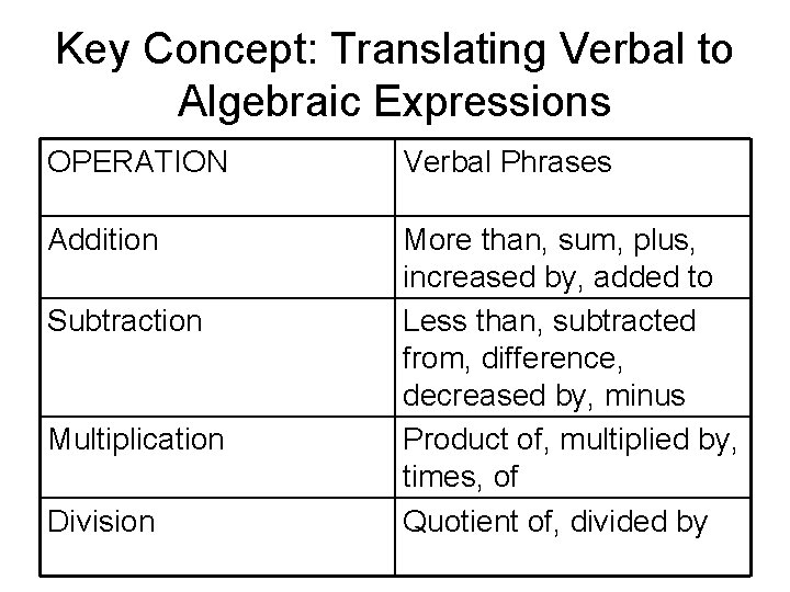 1 1 Variables and Expressions 1 2 Order