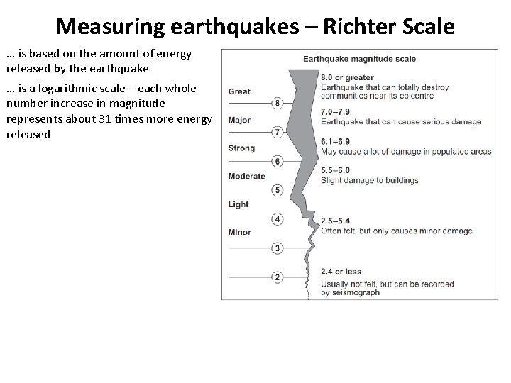Tectonic Activity Earthquakes Global distribution why they happen