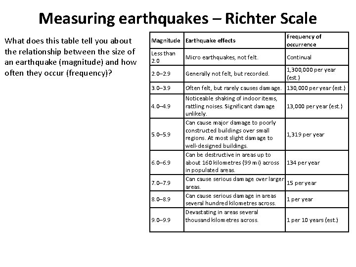 Tectonic Activity Earthquakes Global distribution why they happen