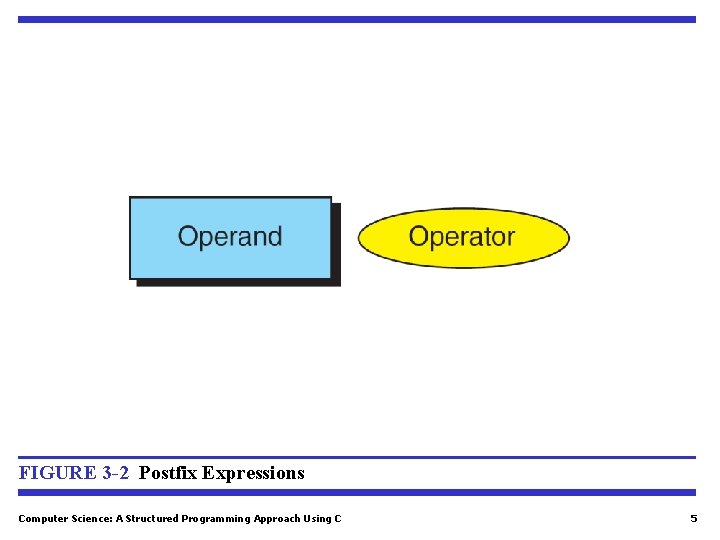Chapter 3 Structure of a C Program Objectives