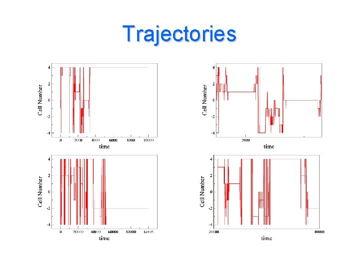 Weak Ergodicity Breaking in Continuous Time Random Walk