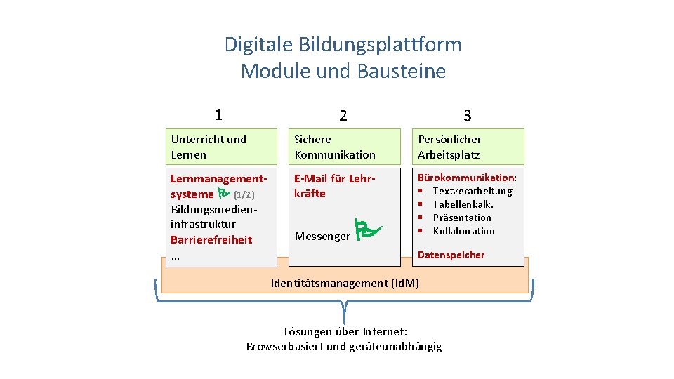 Ralf Armbruster Stand der Digitalen Bildungsplattform 13 Oktober