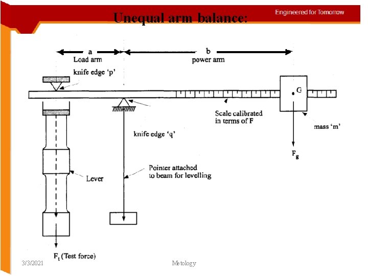 Mechanical Measurements and Metrology Subject Code 10 ME