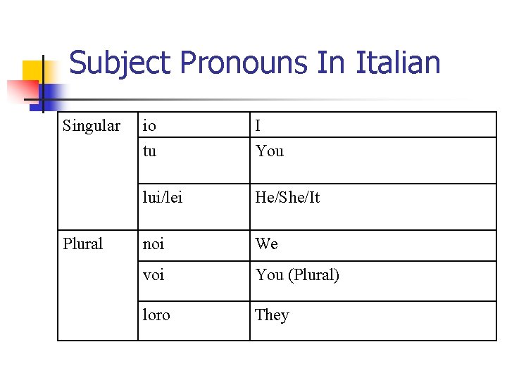 Subject Pronouns Verbs When do we use subject