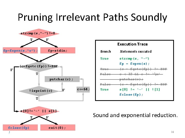 Woodpecker Verifying Systems Rules Using Ruledirected Symbolic Execution