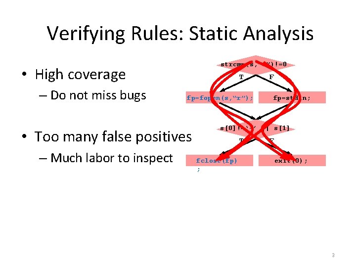 Woodpecker Verifying Systems Rules Using Ruledirected Symbolic Execution