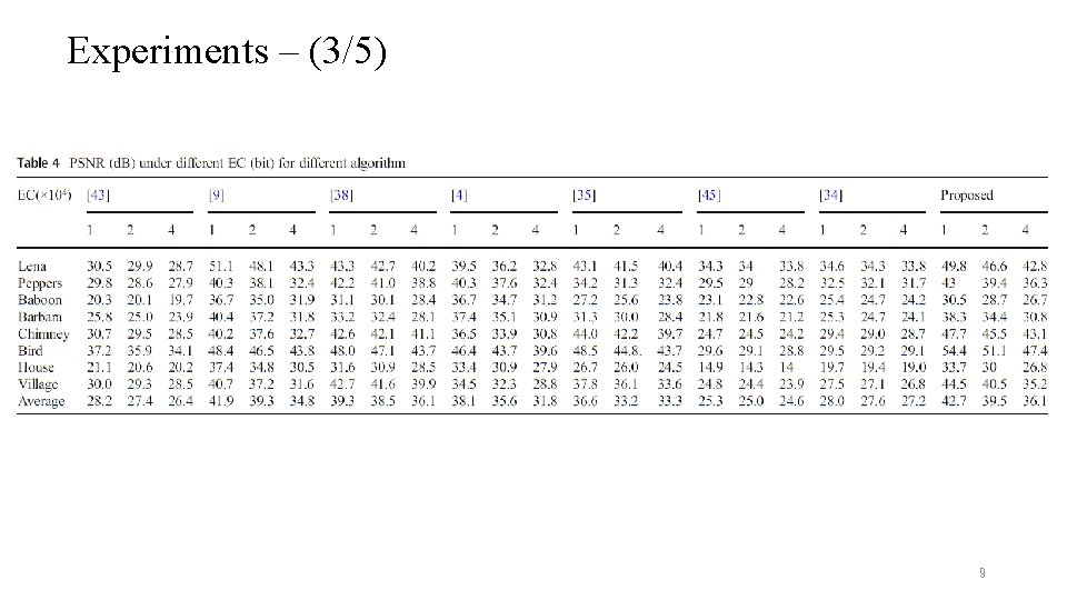 A Reversible Data Hiding Algorithm Based On Bidirectional 1728