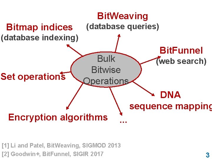 Ambit InMemory Accelerator for Bulk Bitwise Operations Using