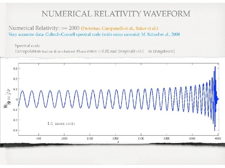 Gravitational Waves And Dynamics Of Coalescing Binary Systems
