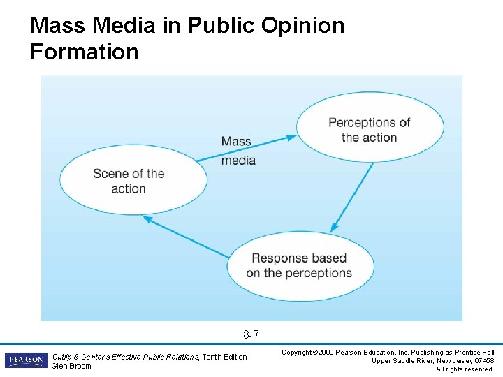 Cutlip Centers Effective PUBLIC RELATIONS Tenth Edition PART