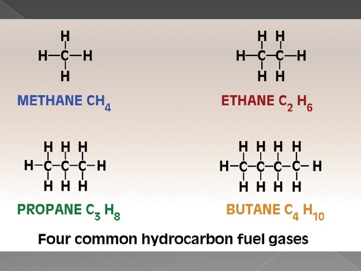 Unit 11 Organic Chemistry Bonding In Carbon Atoms